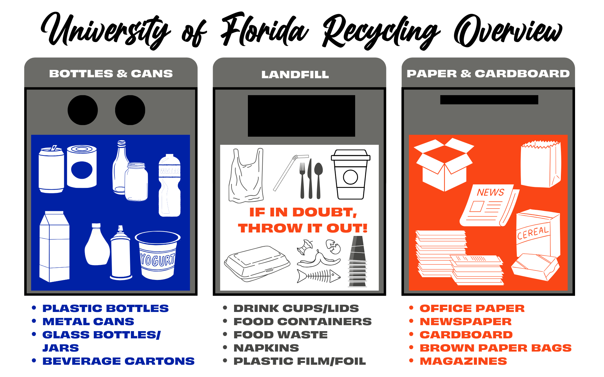 Recycling » Facilities Services » UF » University of Florida