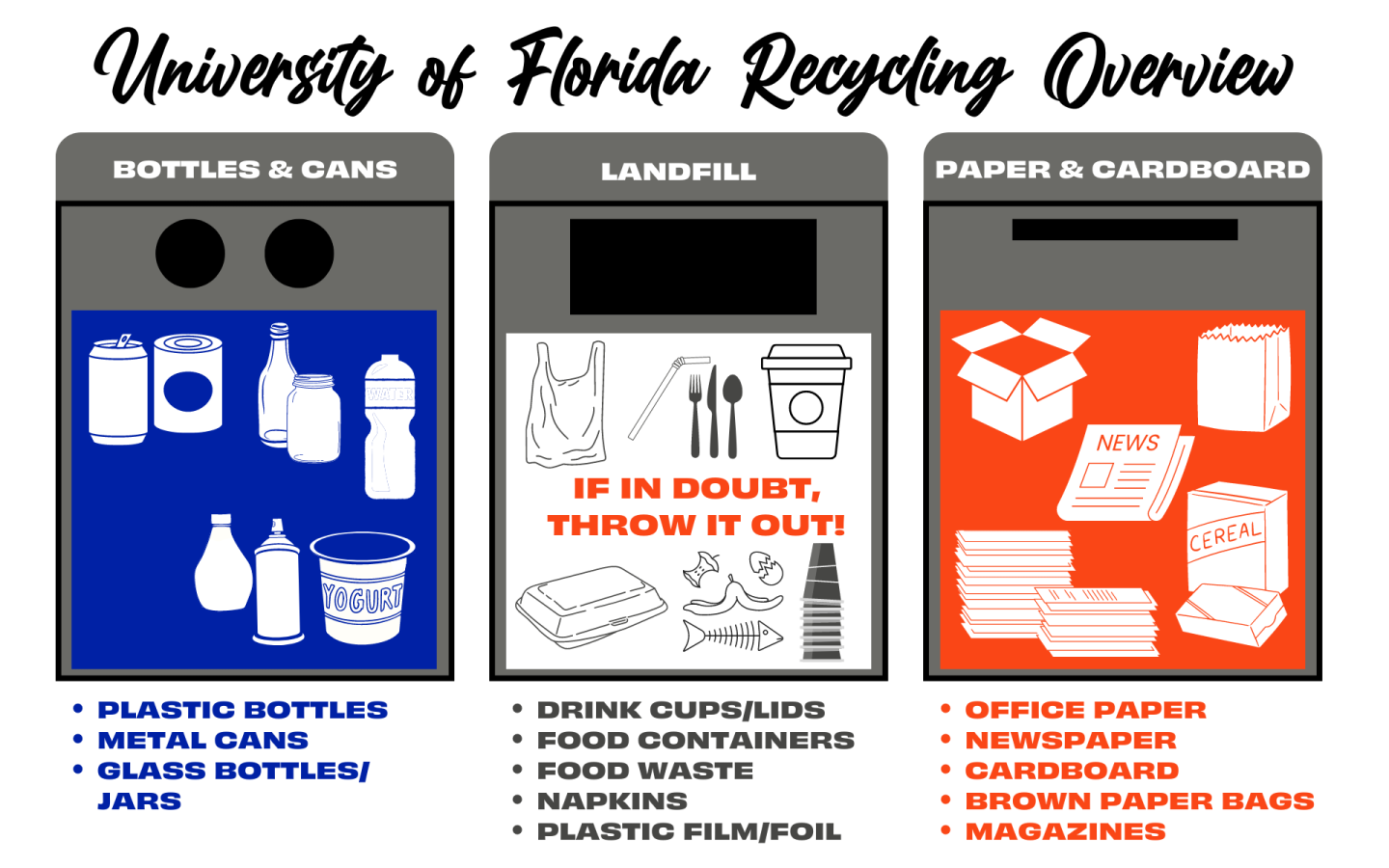 Recycling » Facilities Services » UF » University of Florida